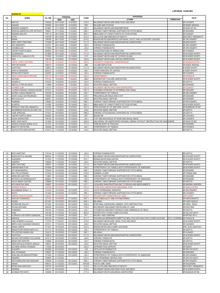 Laporan Case Mix Gabungantgl 27-12-2023 | PDF | Medicine | Anatomy