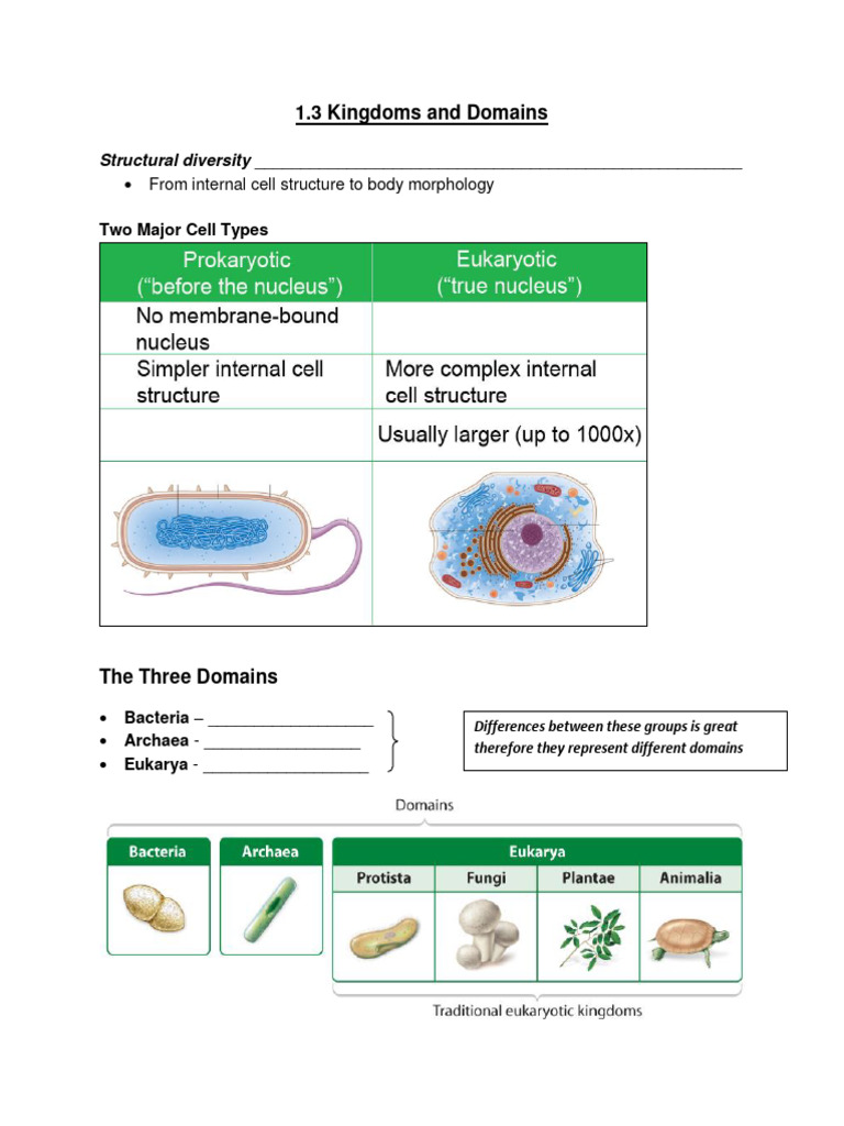 1.3 Kingdoms and Domains, 1.4 Classifying Types of Biodiversity-Student ...