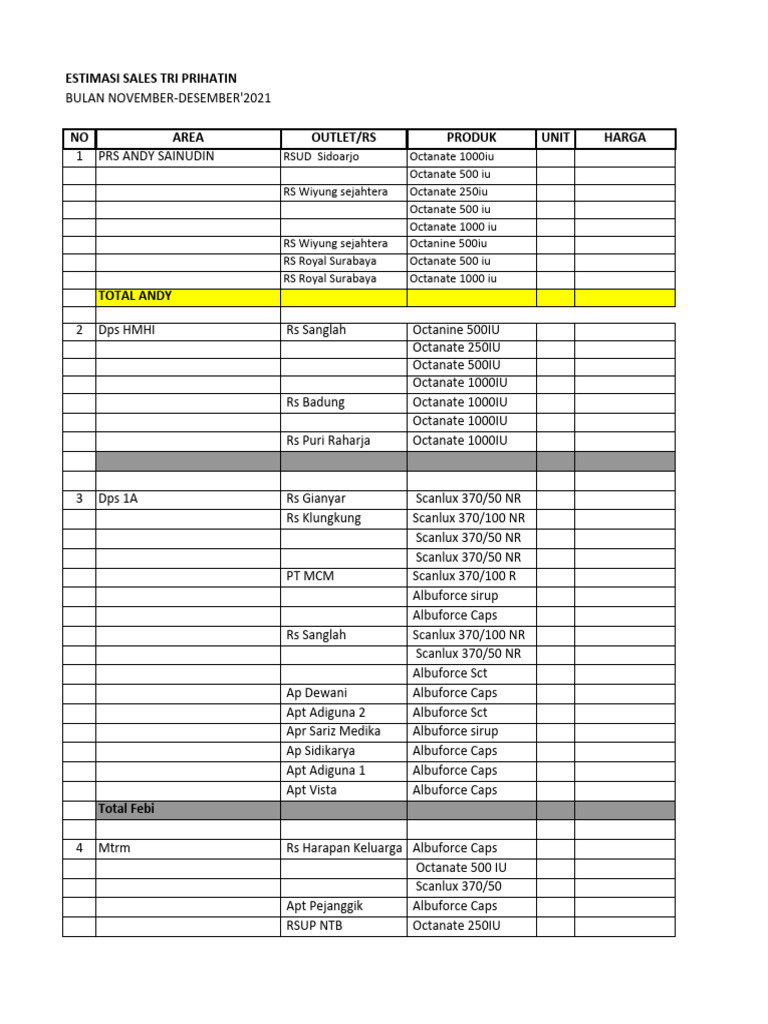 Estimasi Sales November - Desember 2021 Area Asm Titin | PDF