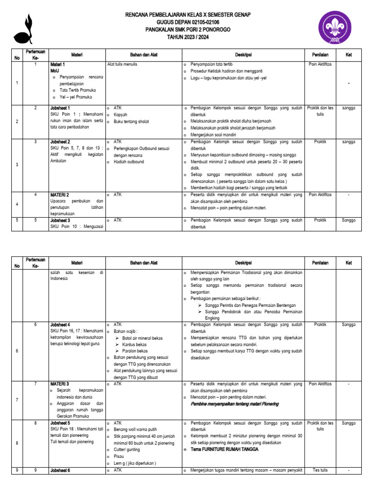 Materi Kelas X Sem Genap 2023-2024 | PDF