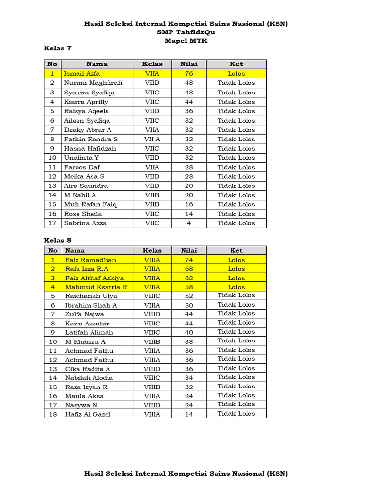 Hasil Seleksi Internal KSN FIX | PDF