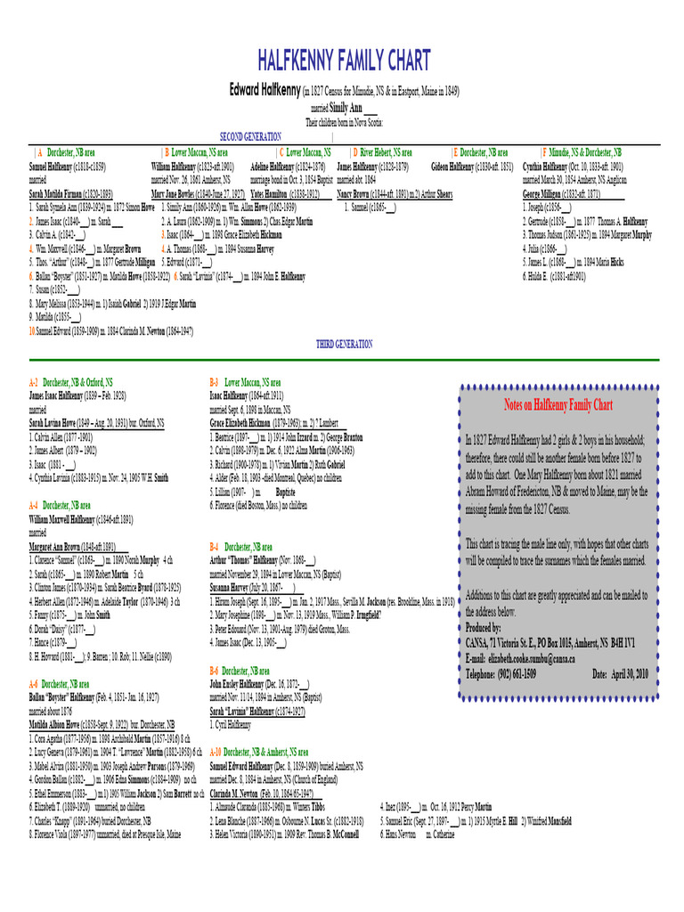 Halfkenny Family Chart 2010 | PDF