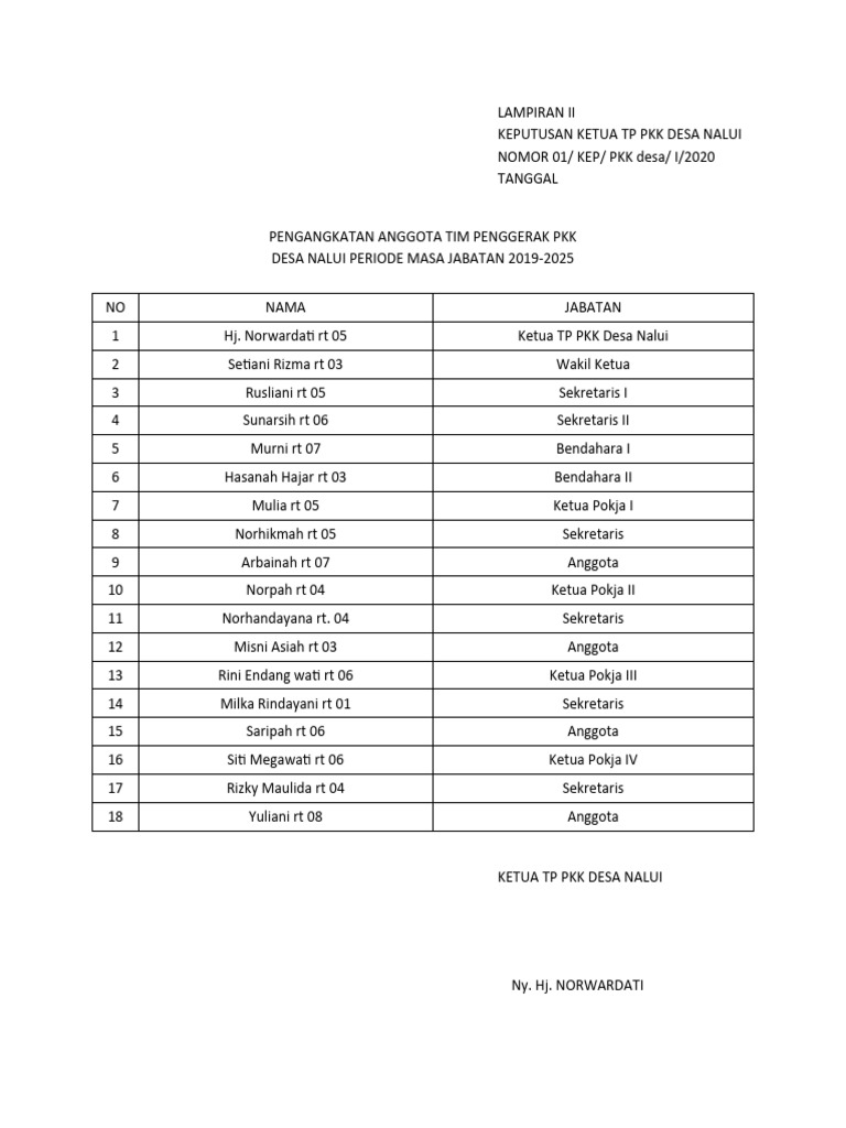 SK PKK 2019-2025 | PDF