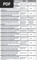 Penjelasan 18 RHK Dengan Poin Dan Bukti Dukungnya (PMM 2024) | PDF
