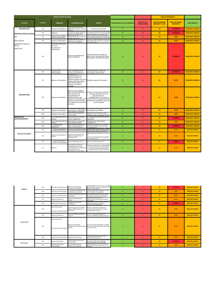 Matriz Nist en Framework de Cis Proyecto Final | PDF | Malware ...