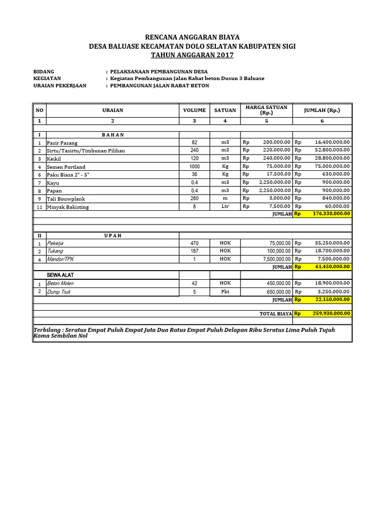 Rab Jalan Rabat Beton 186 M' Baluase 148 Juta | PDF