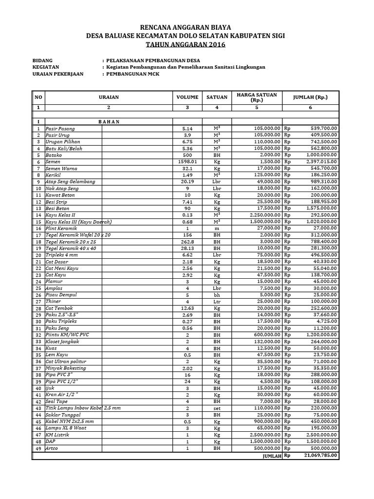 RAB MCK Baluase 2018 Harga Perkades | PDF