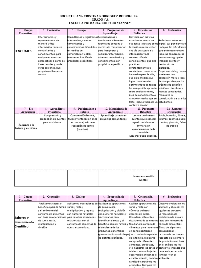 Programa Analítico Cuarto Grado | PDF | Aprendizaje | Evaluación