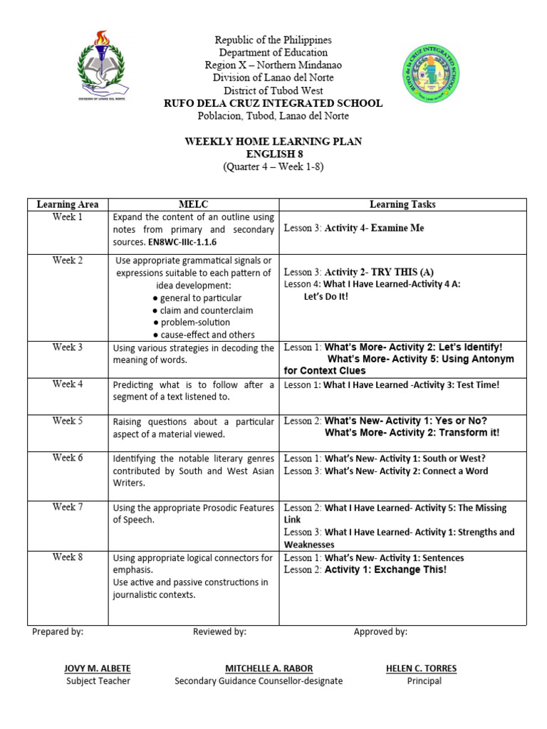 WHLP in English 8 4th QUARTER Week1 8 | PDF | Communication | Behavior Modification