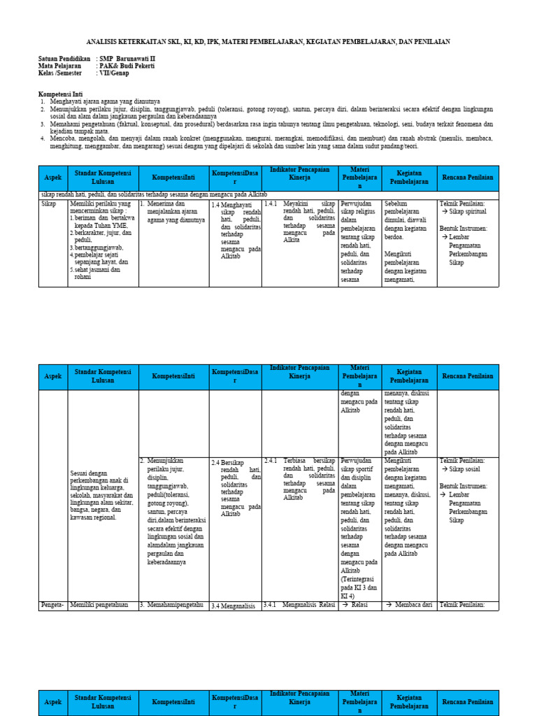 Analisis Keterkaitan SKL-KI-KD | PDF