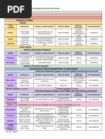 Insects Identification Key PDF | PDF | Fly | Insects