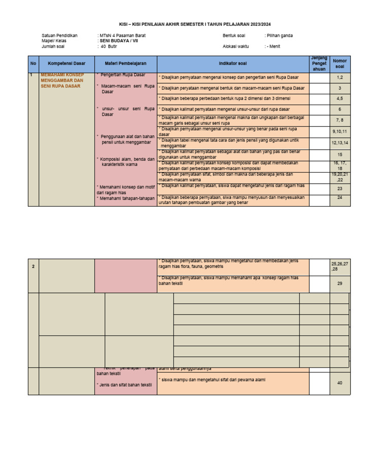 Kisi Kisi Seni Budaya Sem 1 | PDF