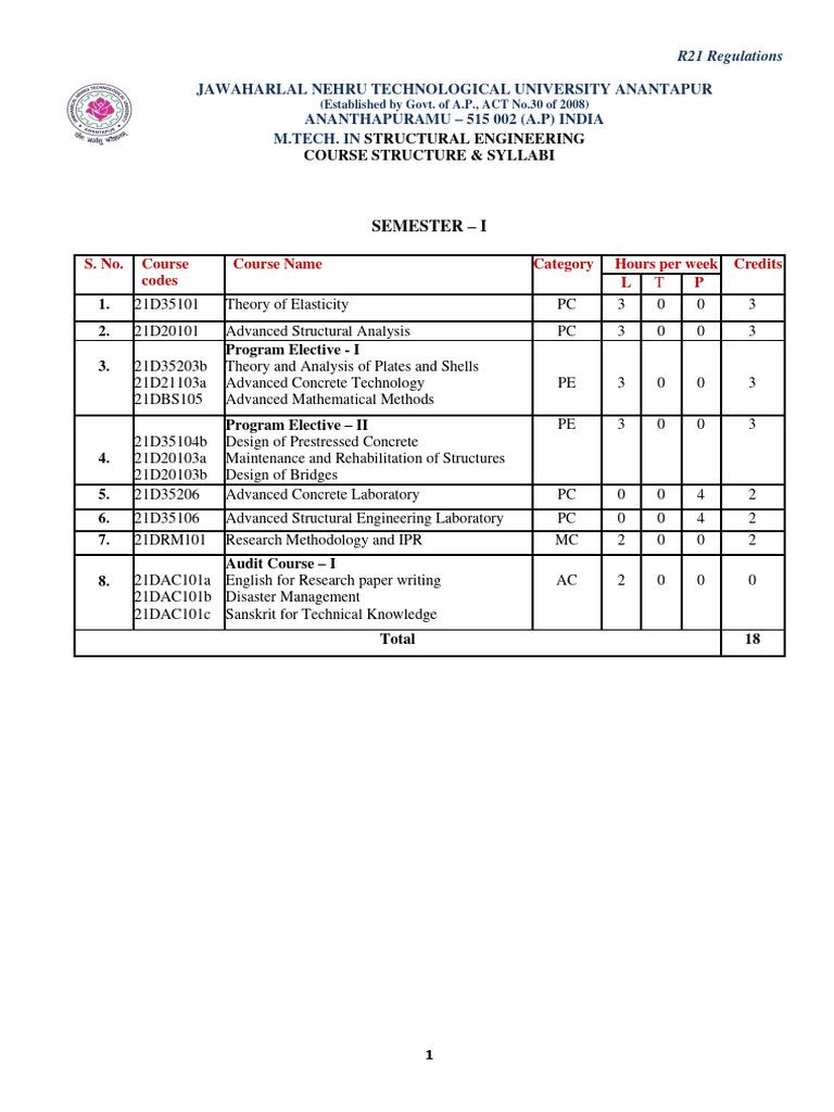 M.tech - in Structural Engineering Syllabus | PDF | Concrete | Partial Differential Equation