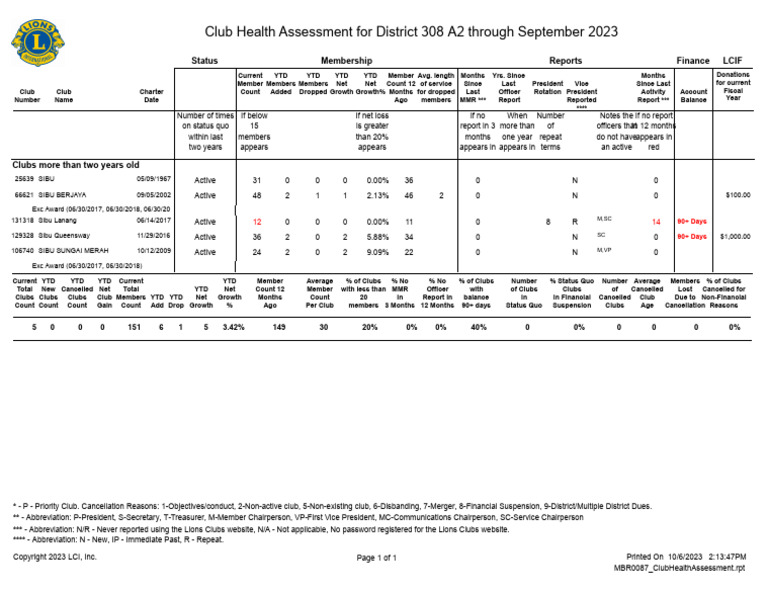 Club - Report September | PDF