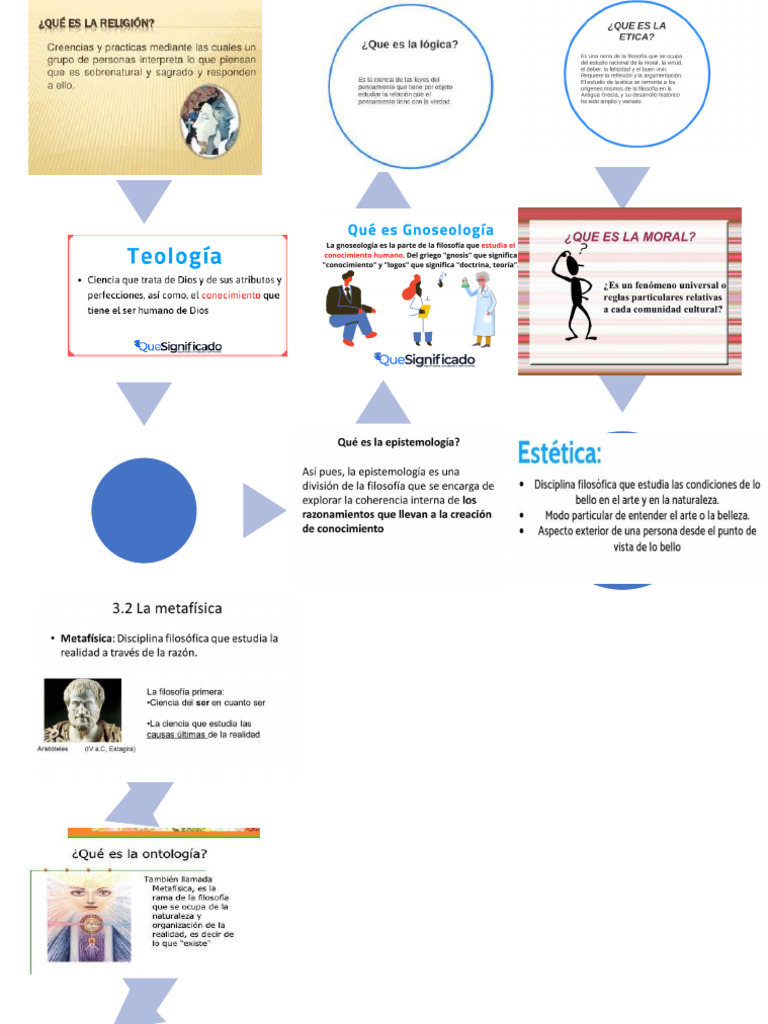 Ramas de La Filosofía | PDF