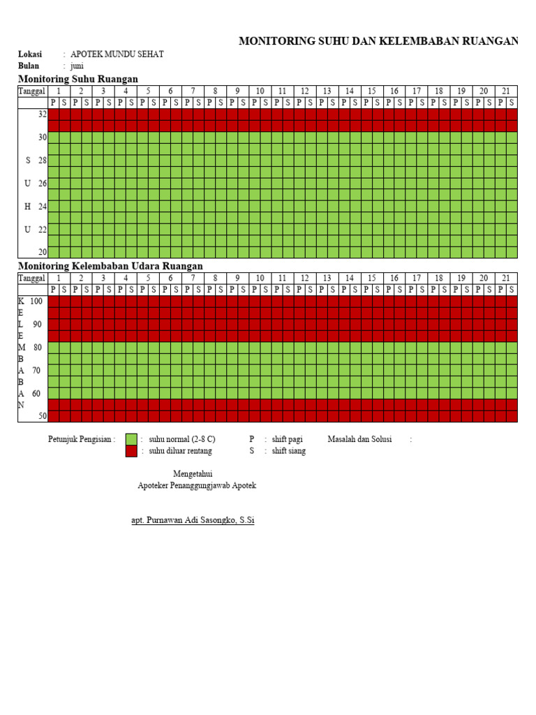 Monitoring Suhu Ruangan | PDF
