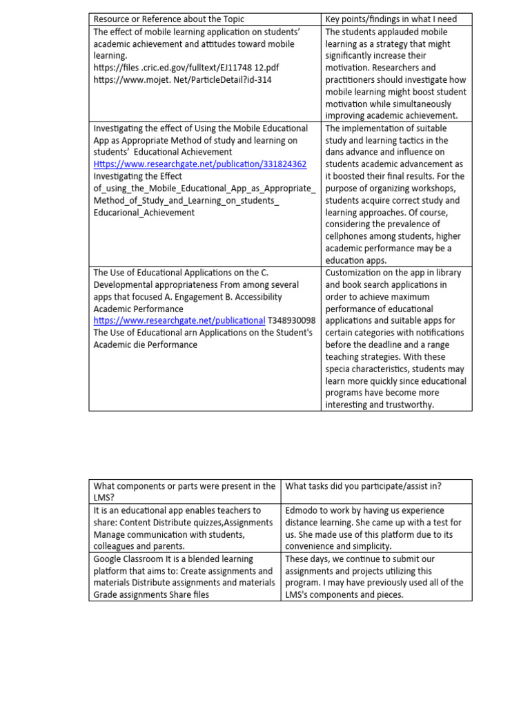 Fs 2 Continuation | PDF | Educational Assessment | Learning