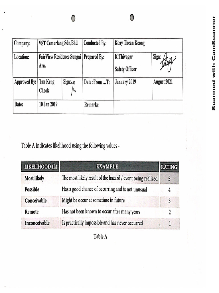 Hirarc Safe Operation Procedure | PDF