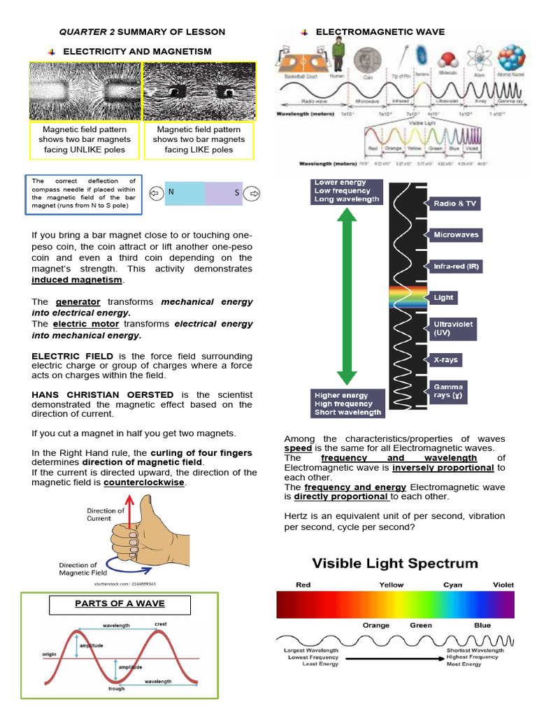 Pointers To Review Quarter 2 | PDF | Mirror | Electromagnetism