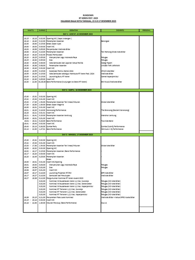 Rundown RT Keren | PDF | Musical Instruments | Necked Lutes