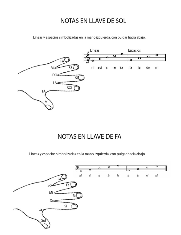 Notas en Claves de Sol y Fa | PDF