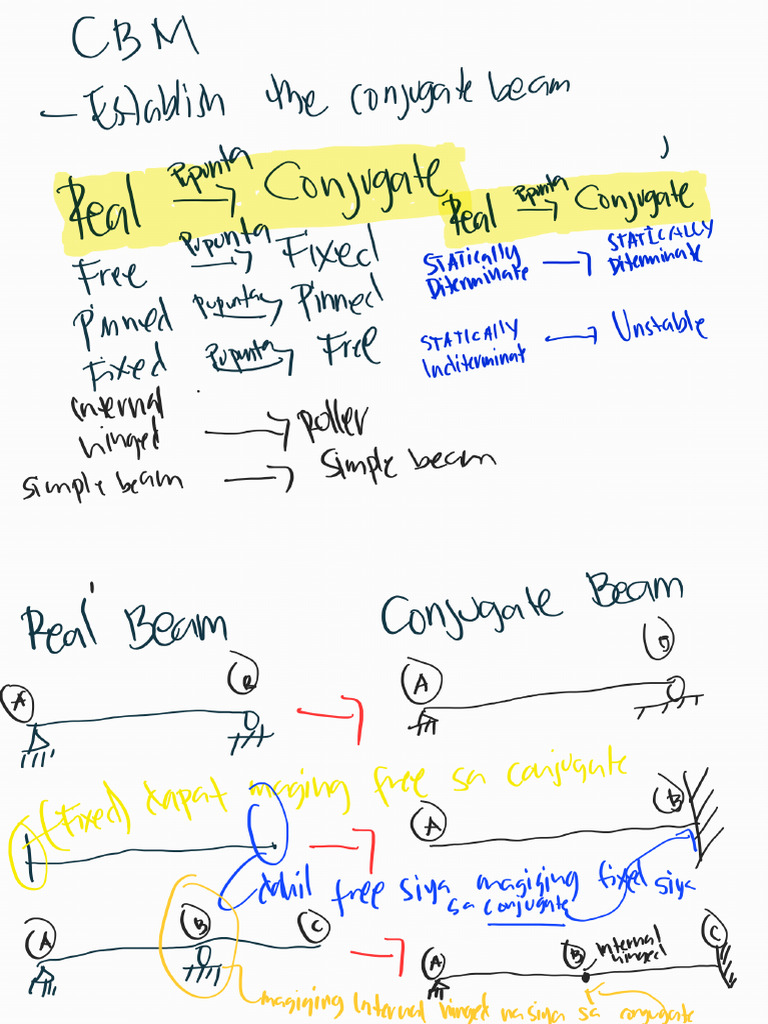 Conjugate Method - 231108 - 052513 | PDF