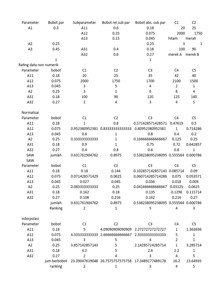 Contoh SPK K21 | PDF