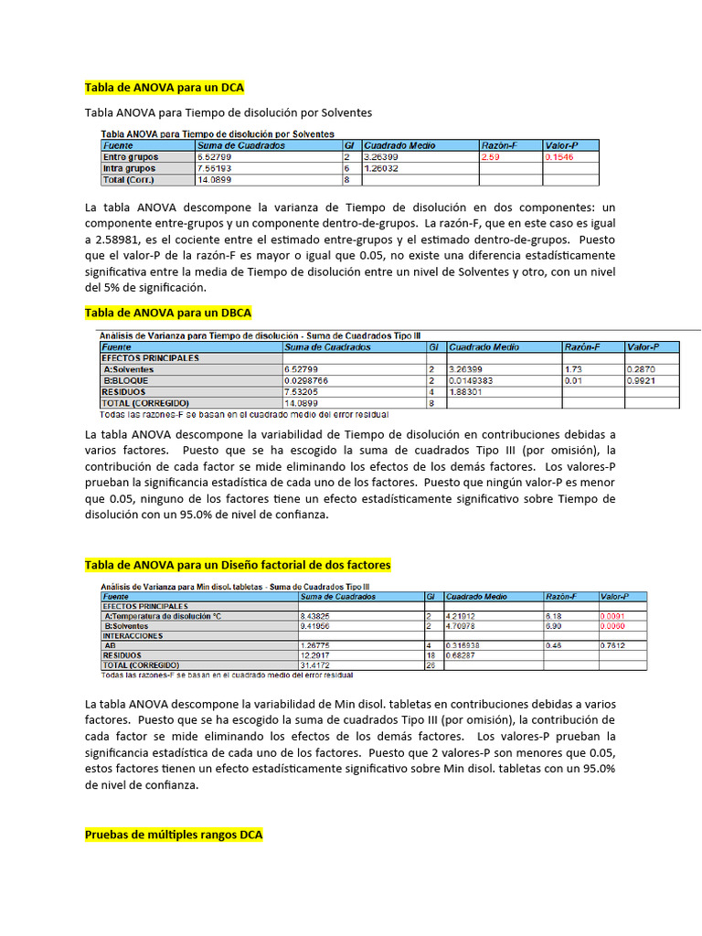 Tabla de ANOVA para un DCA | PDF | Análisis de variación | Metodología