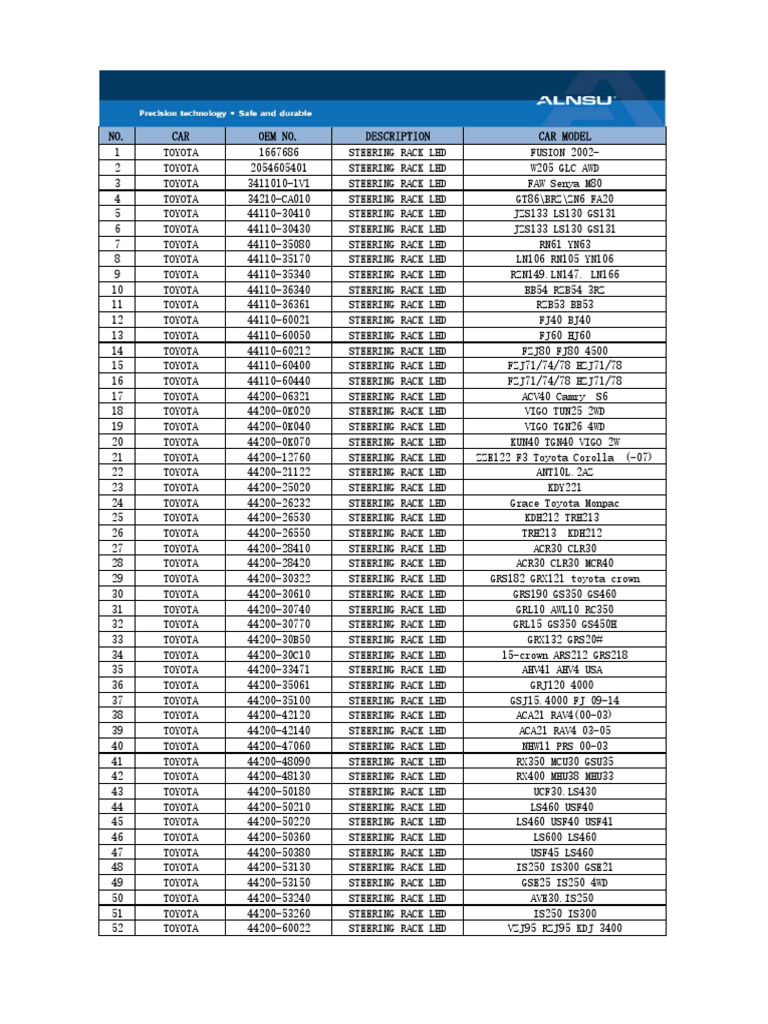 Toyota LHD Steering Rack Models List | PDF | Technology & Engineering
