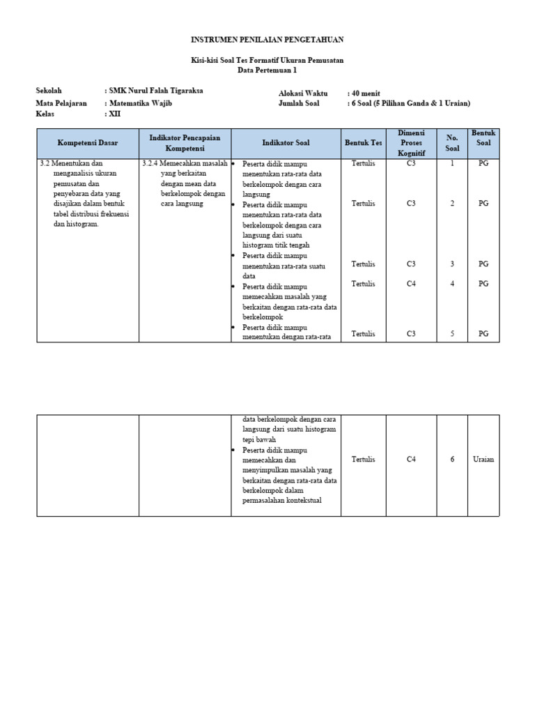 Contoh Kisi2 Soal Dan Instrumen Penilaian | PDF