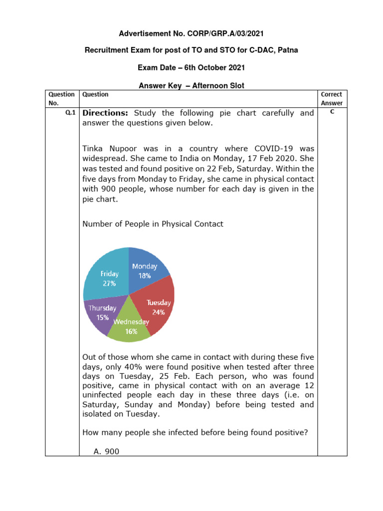 Answer Key Afternoon Slot | PDF | Data Mining | Urbanization