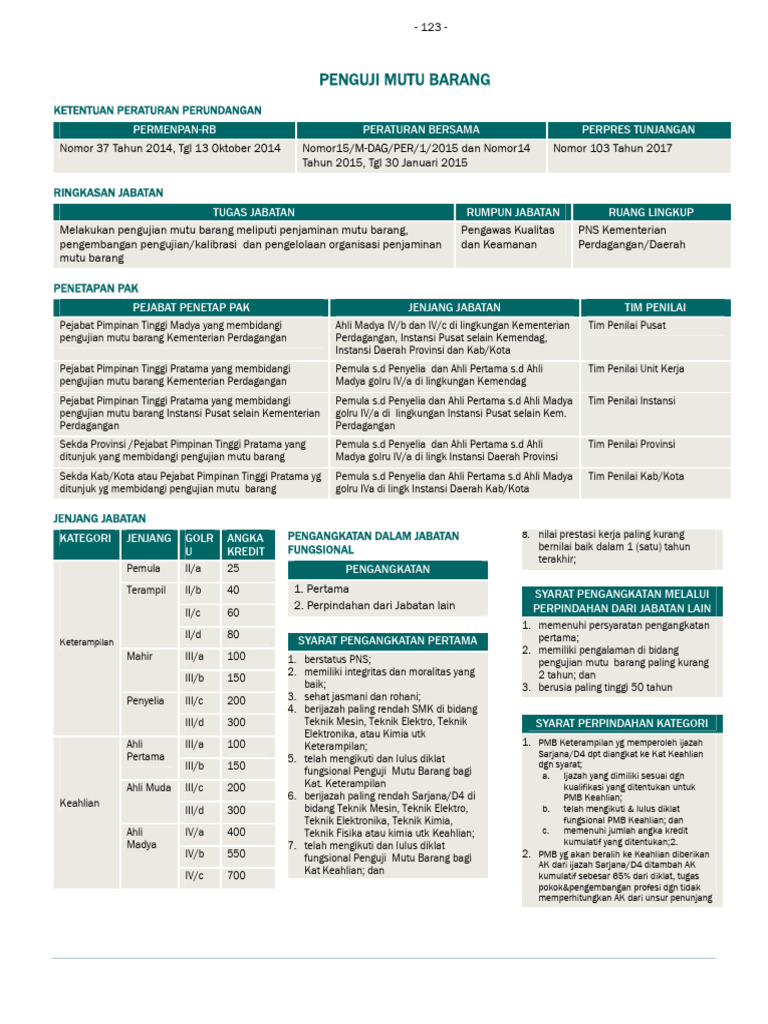 94 Penguji Mutu Barang | PDF