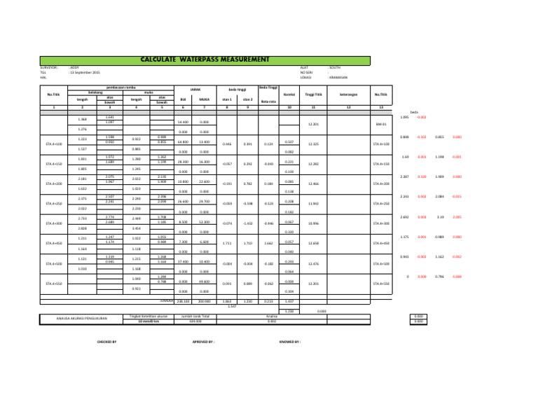 Waterpass Form Measurement | PDF