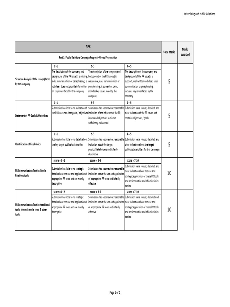 APR Part 1 Marking Rubric | PDF