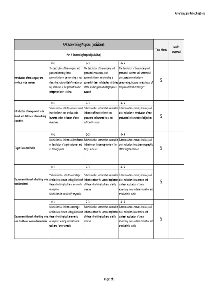 APR Part 2 Marking Rubric | PDF | Advertising | Apa Style