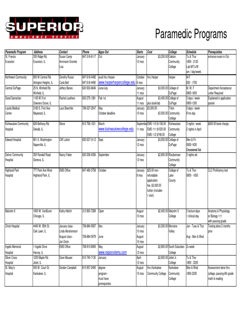 Paramedic Programs | PDF | Emergency Management | Civil Defense