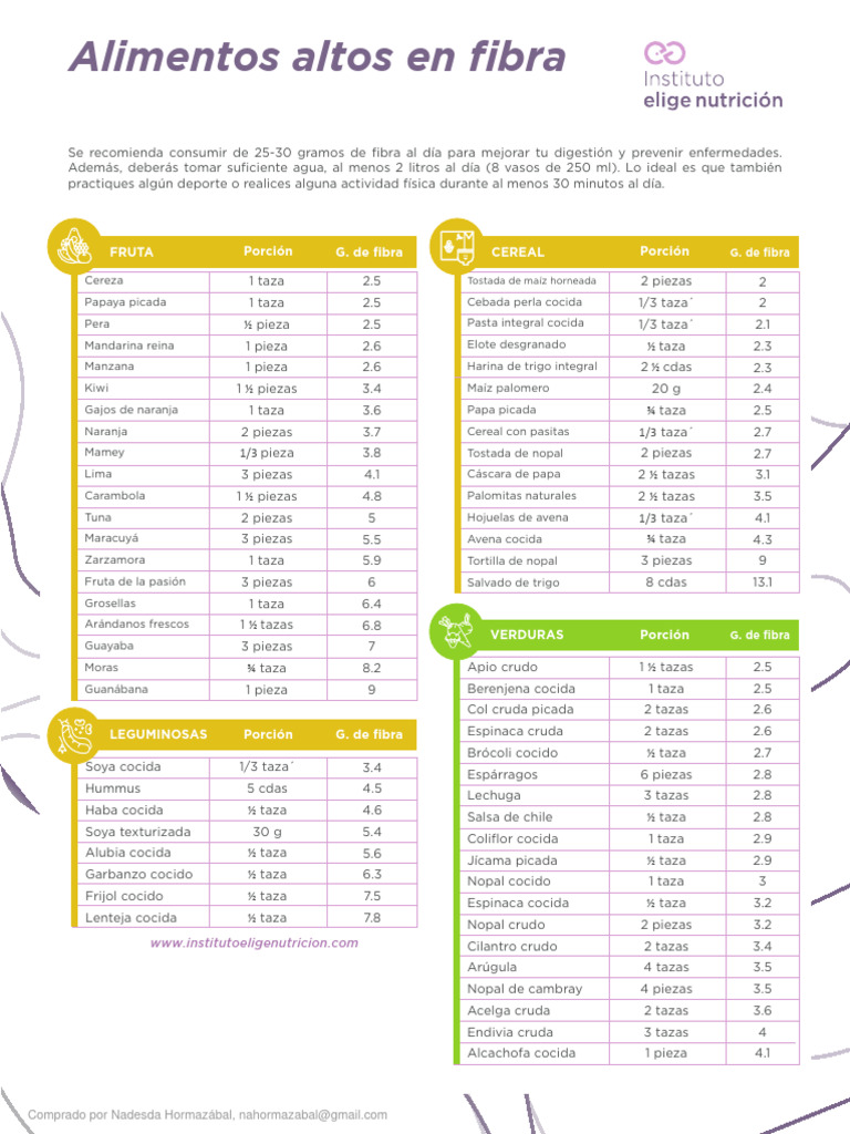 Alimentos Altos en Fibra | PDF | Vegetales | Industria de alimentos
