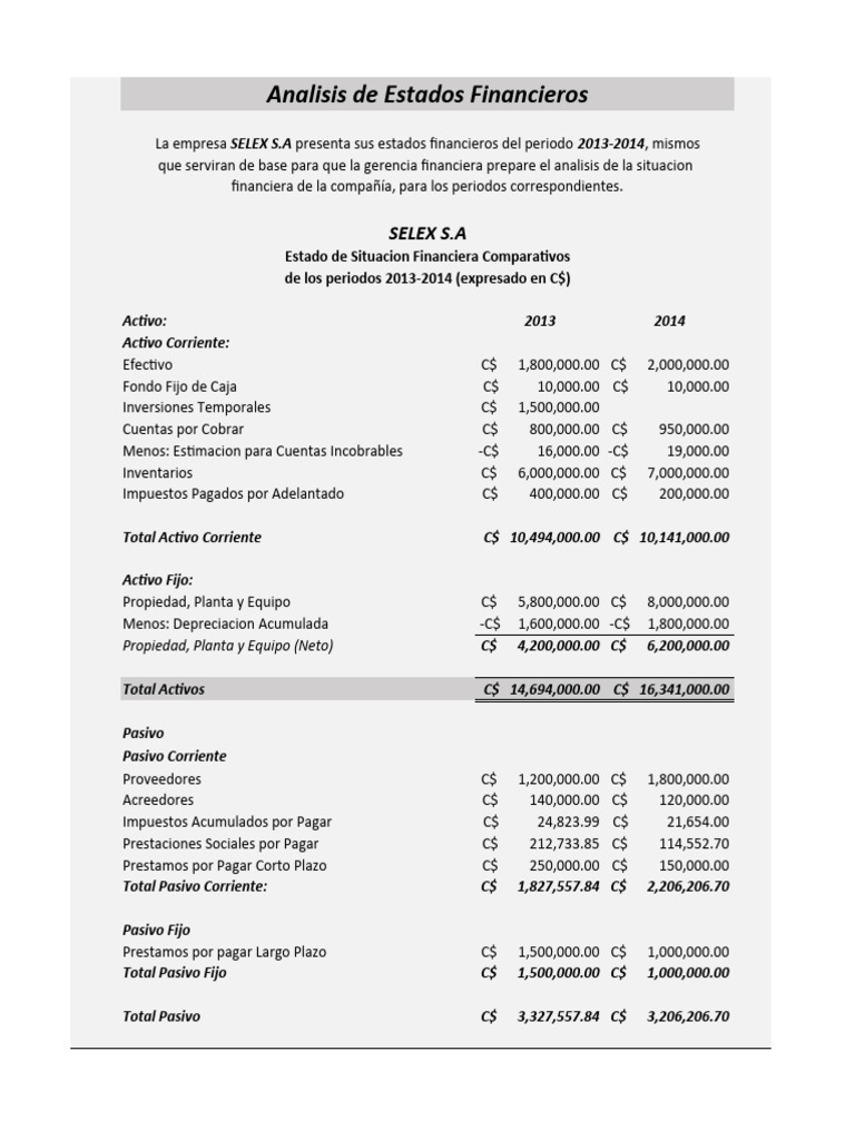 Analisis de Estados Financiero | PDF | Contabilidad | Estado financiero