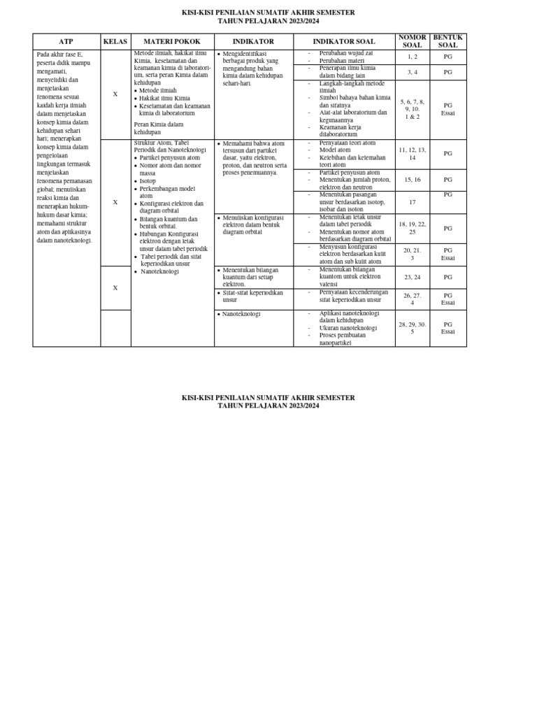 Kisi-Kisi Kimia Kls X (Siswa) | PDF