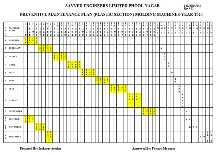 Preventive Maintenance Plan | PDF | Industrial Processes | Secondary ...