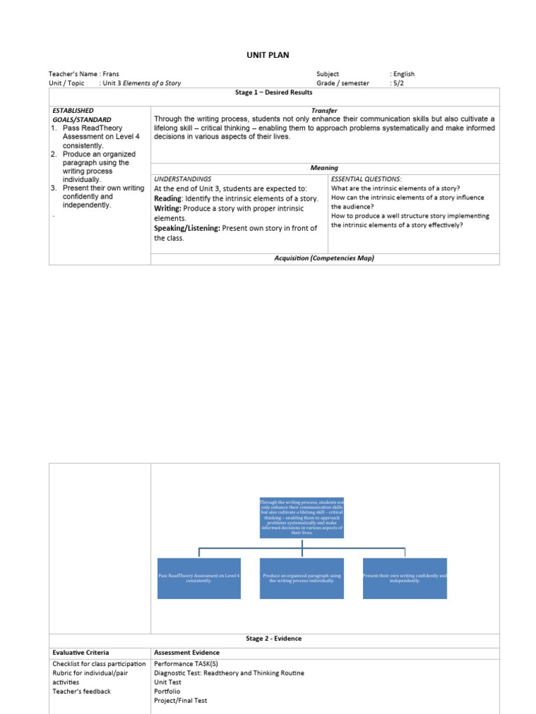 FRANSISCUS XAVERIUS TITIS ARDIYANTO - UNIT PLAN Grade 5 Sem2 Unit3 ...