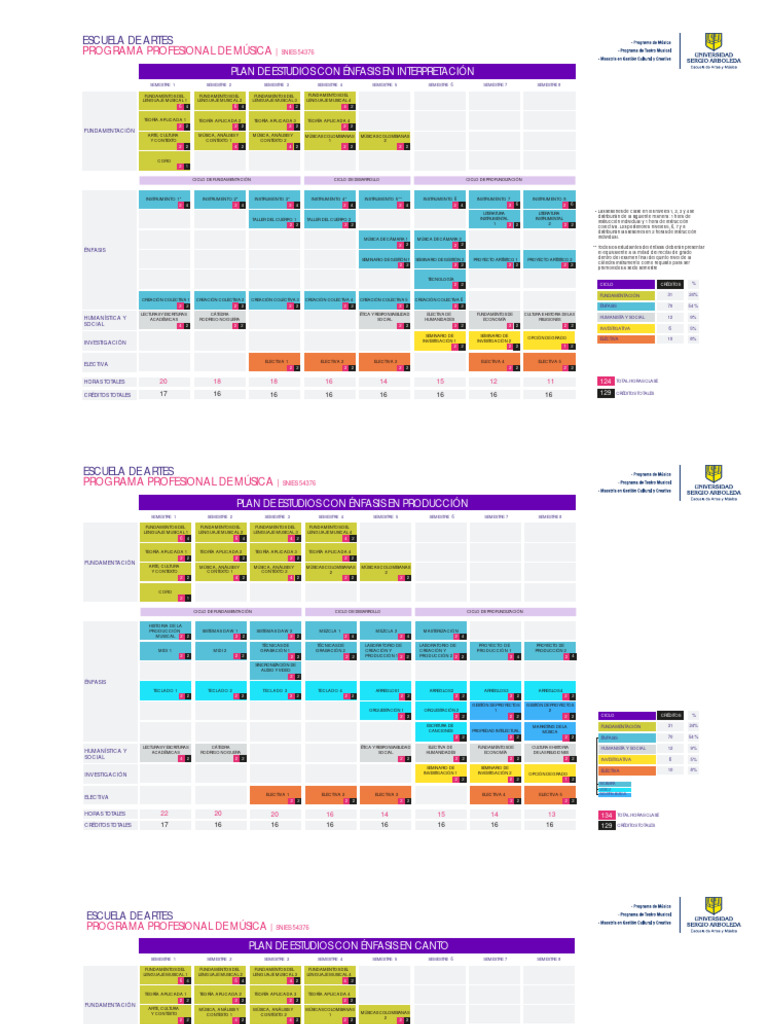 MUS3 - Nuevo Plan de Estudios - Programa de Musica | PDF | Canto ...