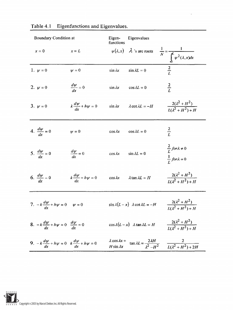Eigenvalues Eigenfunctions | PDF | Functions And Mappings | Functional ... Eigenvalues Eigenfunctions | PDF | Functions And Mappings | Functional ...