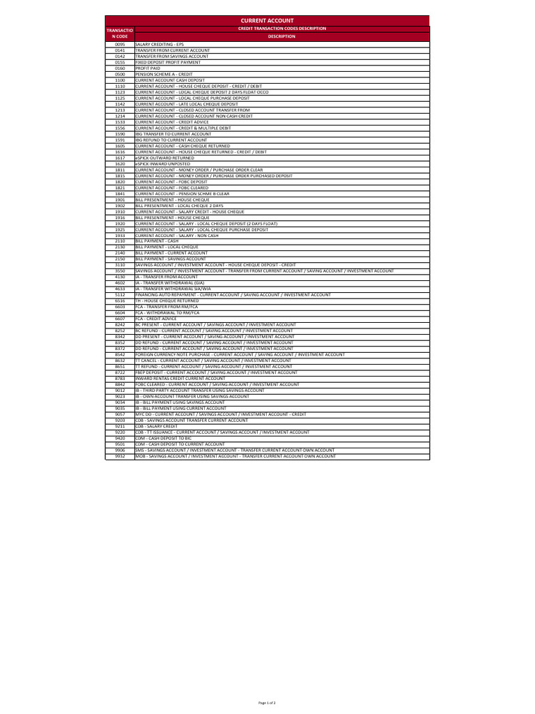 Transaction - Current Account | PDF | Transaction Account | Cheque