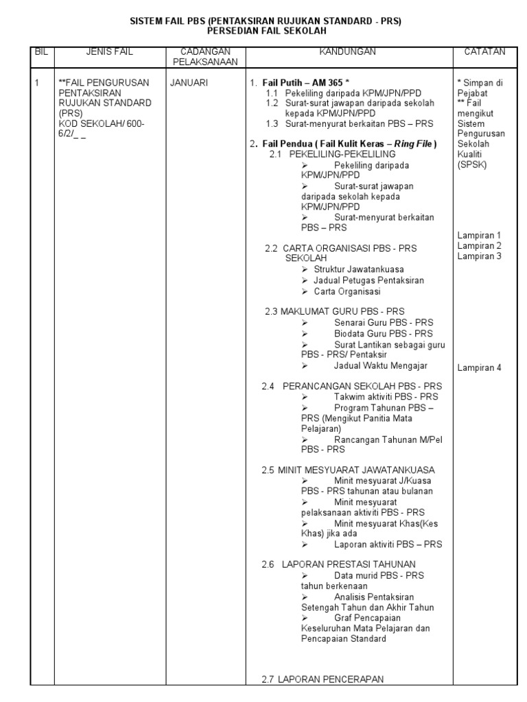 Rupa & Isi Fail PBS | PDF