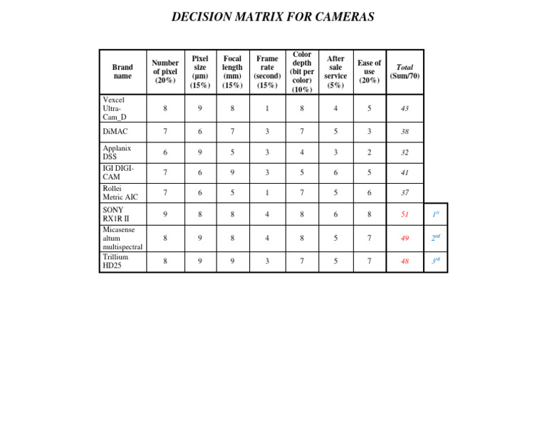 Decision Matrix To Select One Component in Your Product | PDF