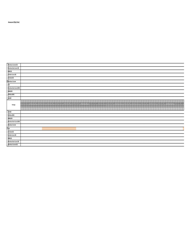 Annexure-A DAK-Strip CHart (2-1-24) | PDF | Civil Engineering | Road ... Annexure-A DAK-Strip CHart (2-1-24) | PDF | Civil Engineering | Road ...