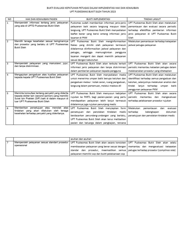 Bukti Evaluasi Kepatuhan Petugas Dalam Implementasi Hak Dan Kewajiban | PDF | Pengembangan Diri