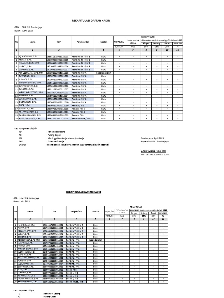 Rekap Absen Guru | PDF