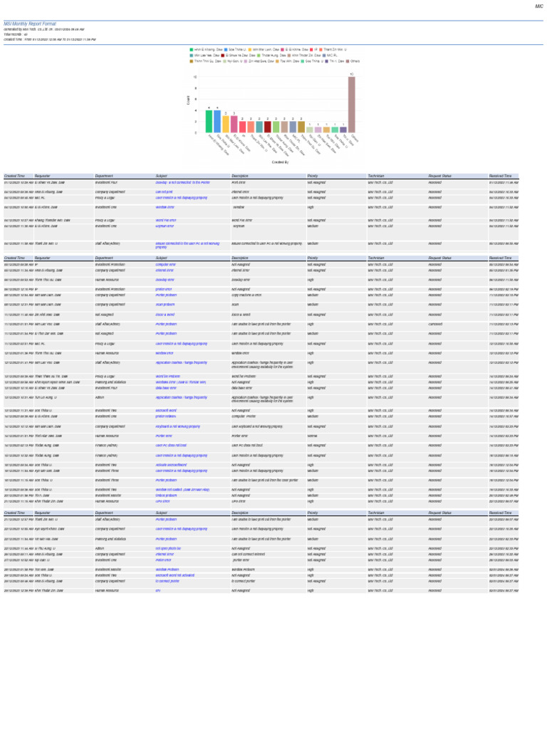 MSI Monthly Report Format: Desktop Is Not Connected To The Printer ...